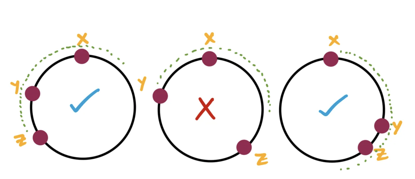 The Three Musketeers in a Semicircle Problem | Rishi