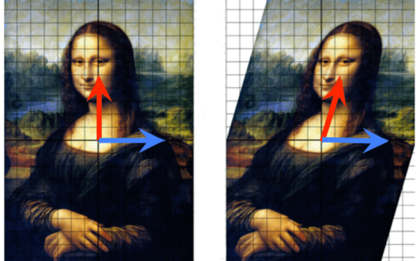 Eigenvalues And Eigenvectors Pca Rishi